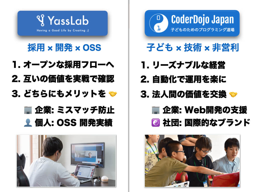 会社概要 - YassLab 株式会社